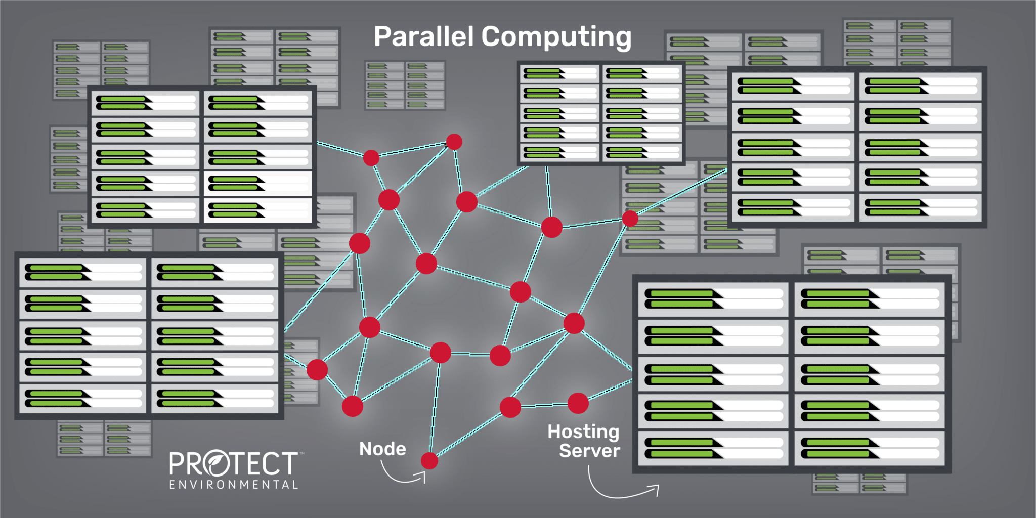 Computing for COVID-19 | Protect Environmental