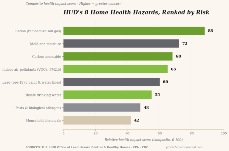 8 Home Health Hazards: Healthy Homes Month 2026 Guide
